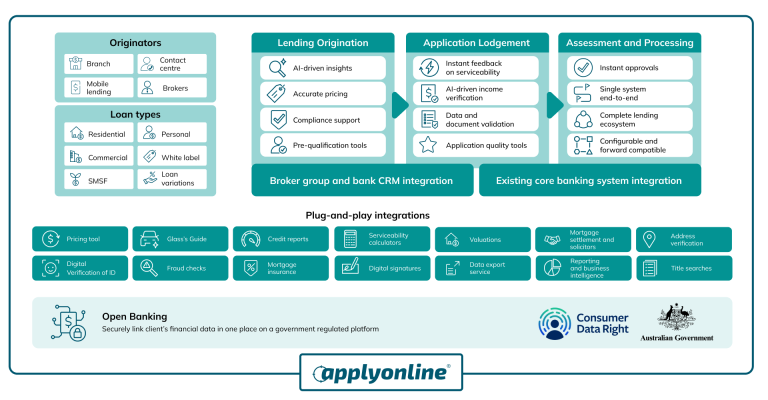 NextGen - Transforming lending through intelligent technology